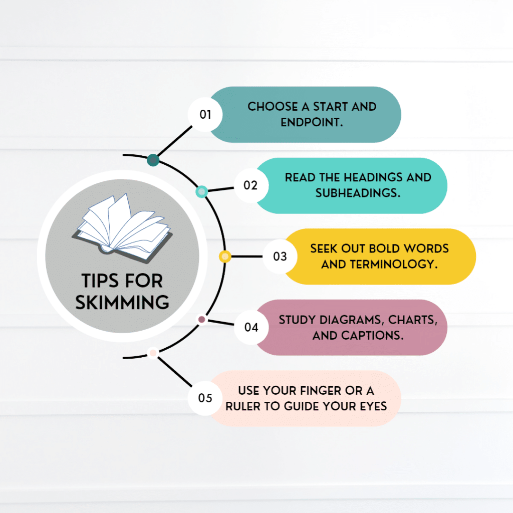 English Proficiency - Online Admission Tests